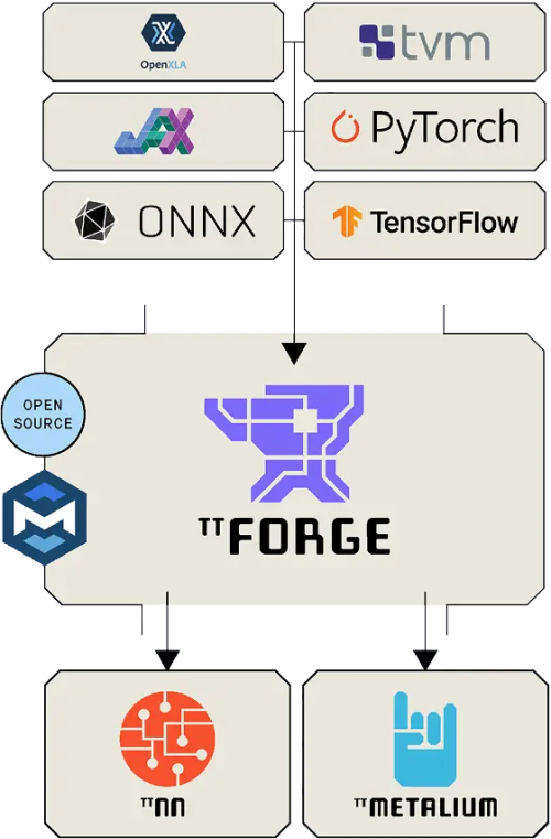 TT-Forge™ | 이슬림코리아